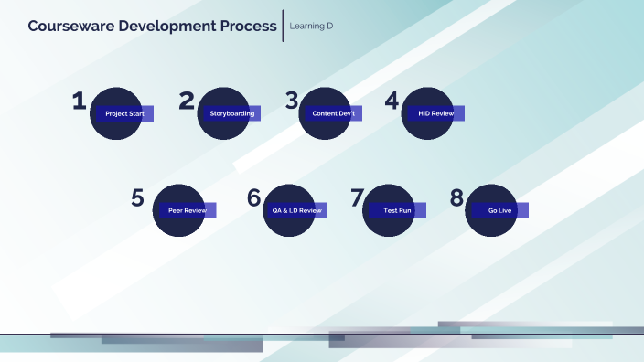 Courseware Development Process by Mac Nabong on Prezi Courseware Development Process by Mac Nabong on Prezi