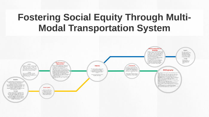 MULTI-MODAL TRANSPORTATION SYSTEM by cesar romero on Prezi