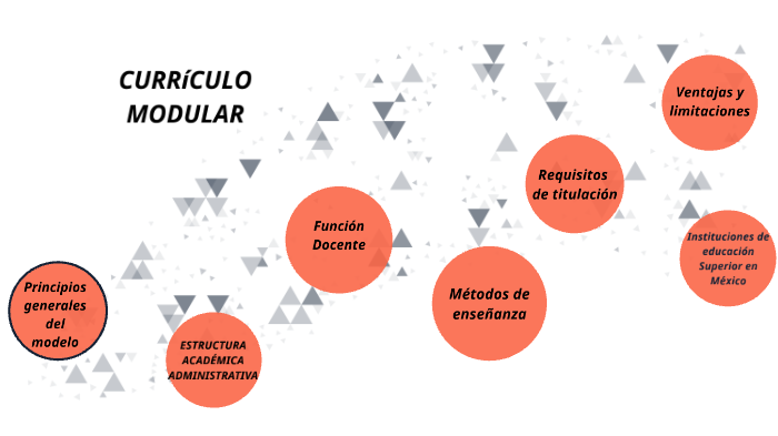 Currículo Modular by Clara Ballesteros Eustasio on Prezi