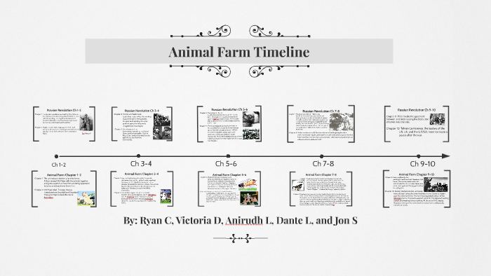 Animal Farm by jon s on Prezi