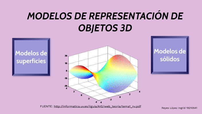 Modelos de representación de objetos 3D by Ingrid Reyes on Prezi