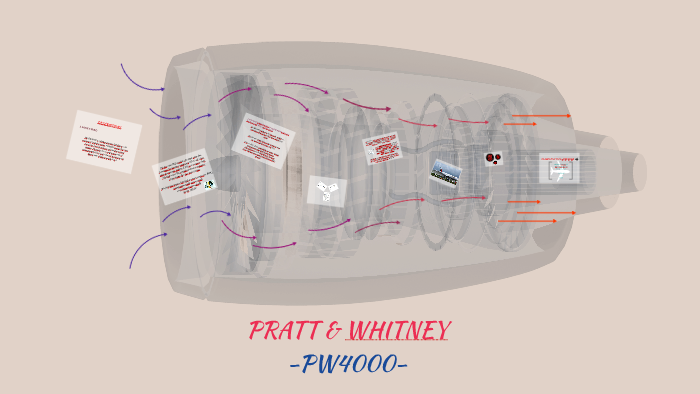 Engine Pratt & Whitney PW4000 by Alejandro Buitrago on Prezi