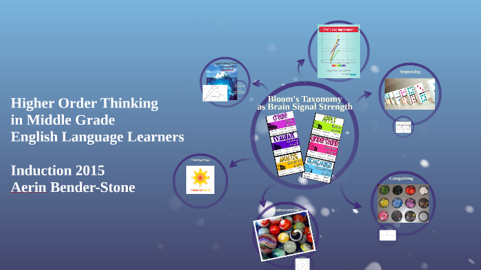Higher Order Thinking by Aerin Bender on Prezi