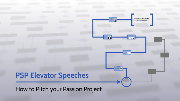 PSP Elevator Speeches: How to Pitch your Passion Project by Shannon ...