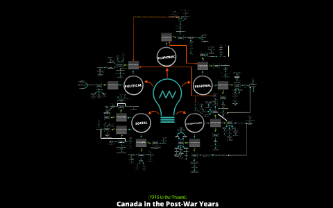 Canada in the Post-War Years (1945 to the Present) - Mind Map by Aisha ...