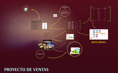 PROYECTO DE VENTAS by on Prezi