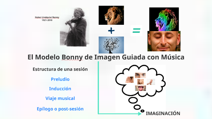 Método Bonny de Imagen Guiada y Música by Alberto Acebes de Pablo on Prezi