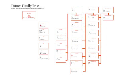Trotter Family Tree by Patrick Trotter on Prezi
