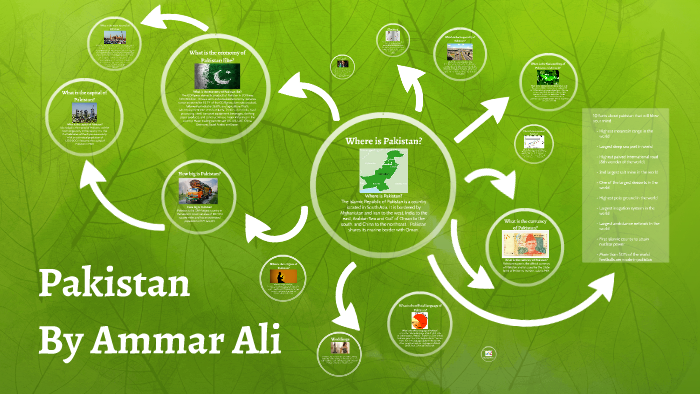 Where is pakistan? by Ammar Ali on Prezi
