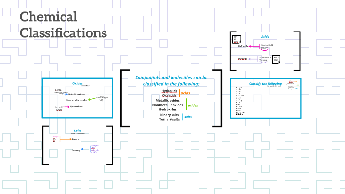 Chemical Families by Edith Lucia Lopez on Prezi