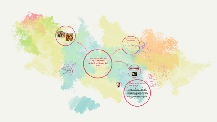 La representacion de la figura humana a través de la historia by Cami ...