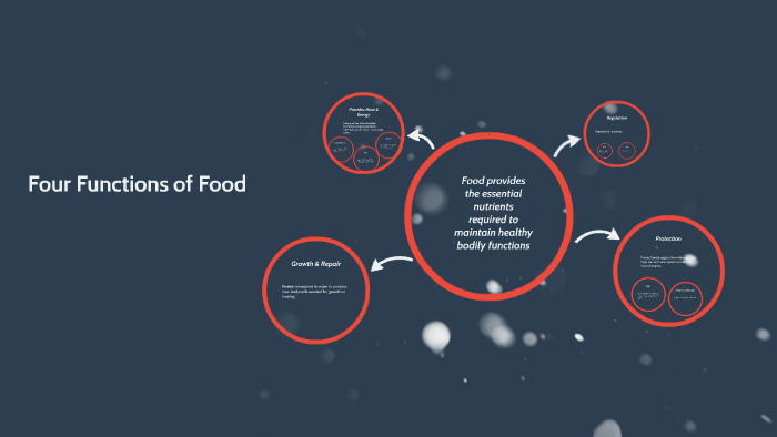 4 Functions of Food by Jill Murphy on Prezi