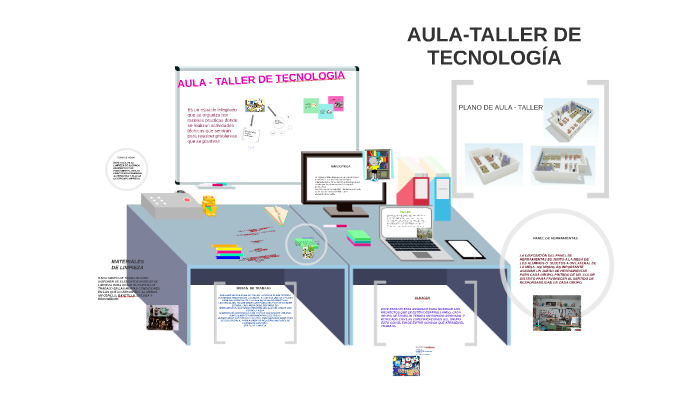 AULA TALLER DE TECNOLOGIA by Rocio Muñoz Rocha on Prezi