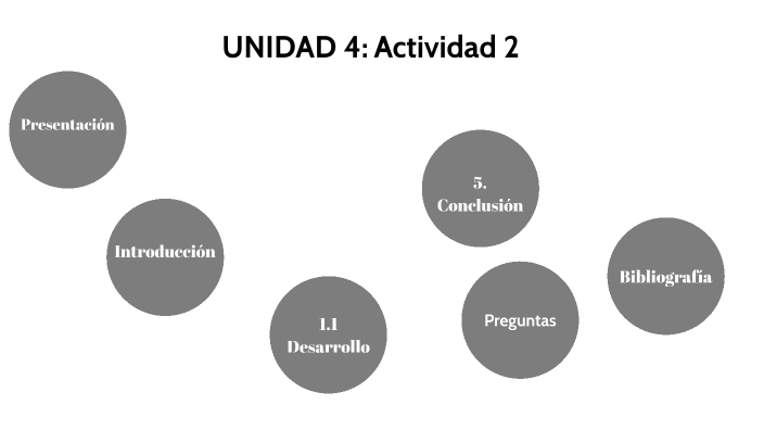 U4_ACT2_HernándezPérezAlfredo.PDF by alfredo hernandez perez on Prezi