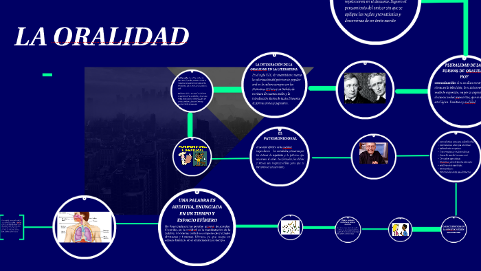 La oralidad by Andrea Hernández Ospina on Prezi