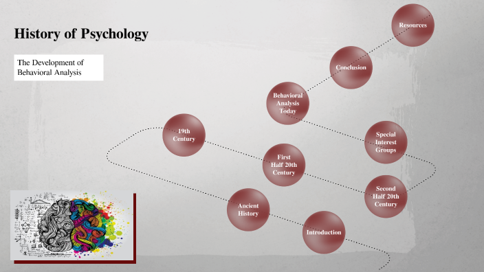 History of Psychology by Trisha Brown on Prezi