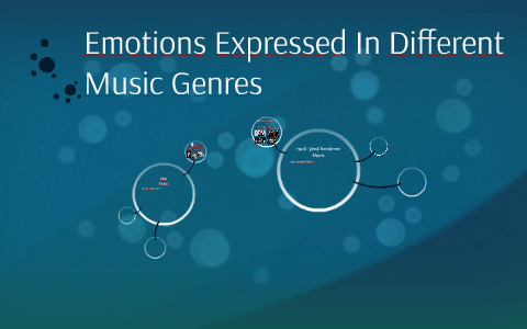 emotions expressed in different music genres by joebesus pie on Prezi