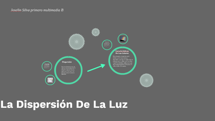 LA DISPERSION DE LA LUZ by joselin silva on Prezi
