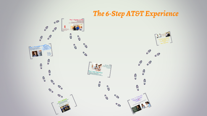 The 6-Step AT&T Experience by Maranda Washington on Prezi