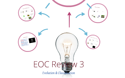 Biology EOC Review 3-Evolution and Classification by Clarissa Caro on Prezi