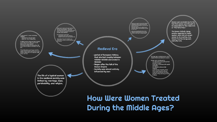 How Were Women treated during the middle ages? by Jaeden Kimble on Prezi