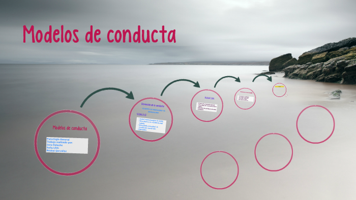 Modelos de conducta by sara galache on Prezi