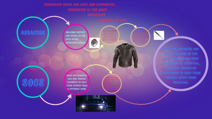 the Outsiders mind map by Arina Vafina on Prezi