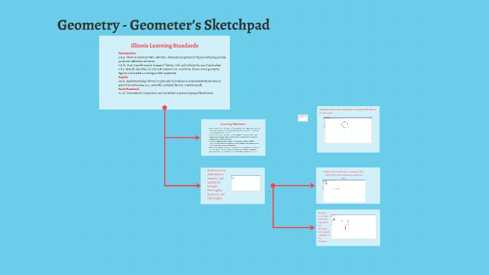 Geometry - Geometer’s Sketchpad by Gessica Vail on Prezi