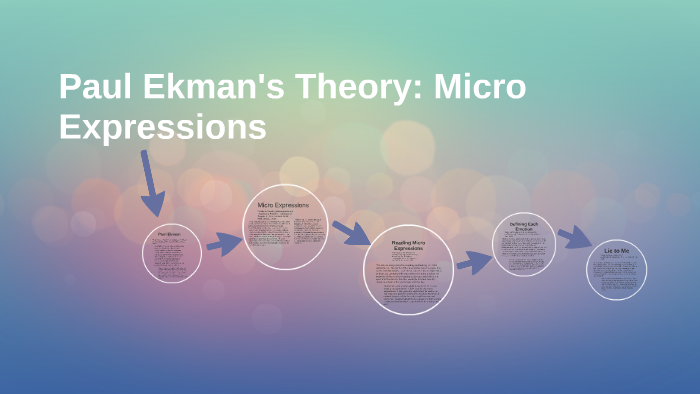 Paul Ekman's Theory: Micro Expressions by Shannon Walsh on Prezi