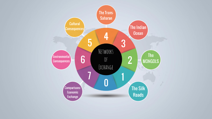 Unit 2: Networks of Exchange by Angela Burnson on Prezi