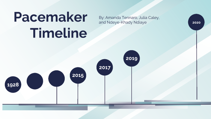 Pacemaker Timeline by Amanda Tennaro on Prezi