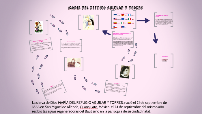 Maria del refugio aguilar y torres by Luisa Hoyos Jimenez on Prezi