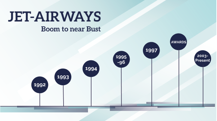JET AIRWAYS FALL by Shivram Gawde on Prezi