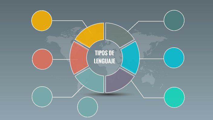 TIPOS DE LENGUAJES by Silvia Zárate on Prezi