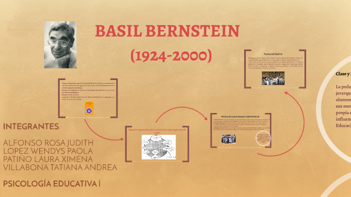 BASIL BERNSTEIN by judith alfonsop on Prezi