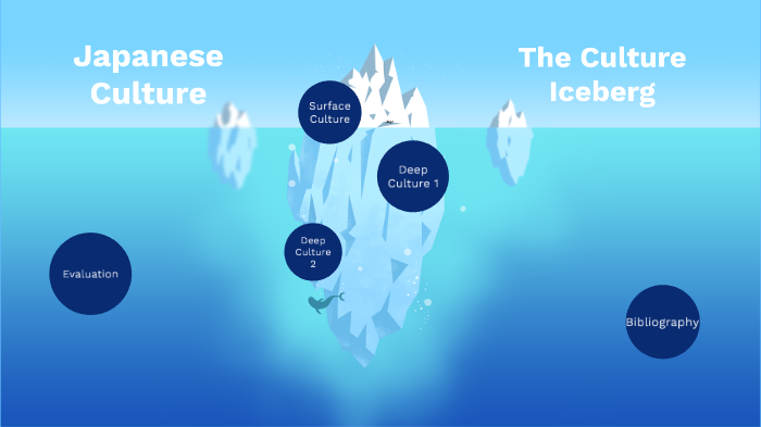 Japanese Culture (Culture Iceberg) by Mads Anan Hansen on Prezi