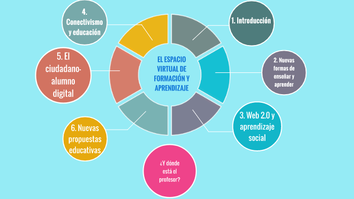 El espacio virtual de formación by Carlos Alcalá on Prezi
