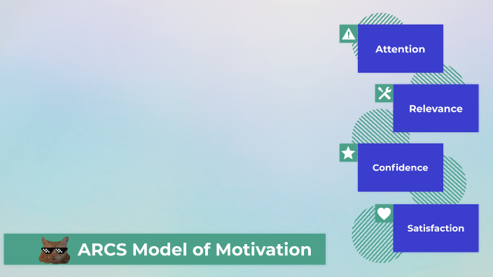 ARCS Model of Motivation by Lauren Moreno on Prezi