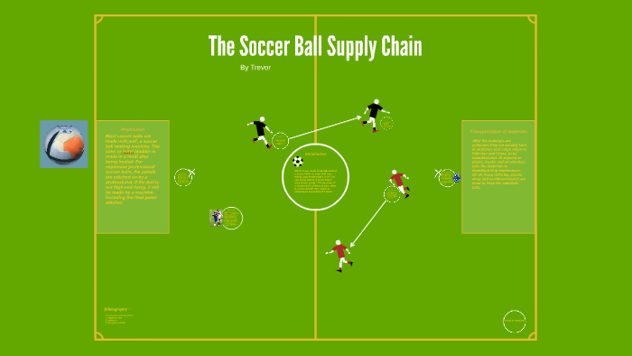 The Soccer Ball Supply Chain by Trevor Mauch on Prezi