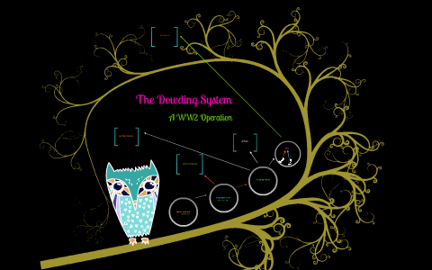 The Dowding System by Melissa Walsh on Prezi