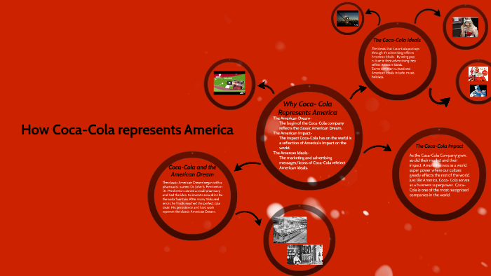 How Coca-Cola represents America by Megan Kankula on Prezi
