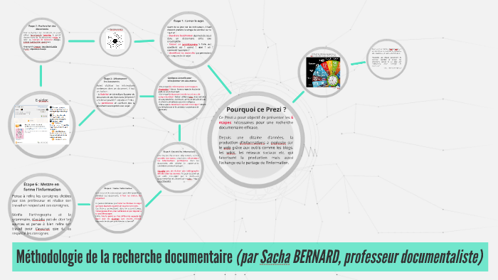 Méthodologie de la recherche documentaire by Sacha Bernard on Prezi