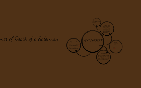 Theme of Death of a Salesman by Vivian Lu on Prezi