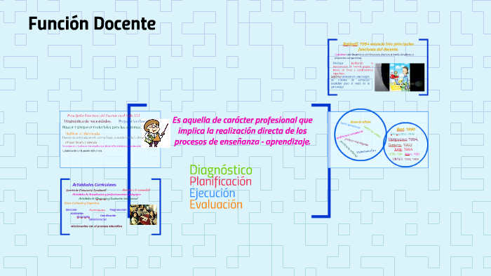 Función Docente by manuel agustin sagahon on Prezi