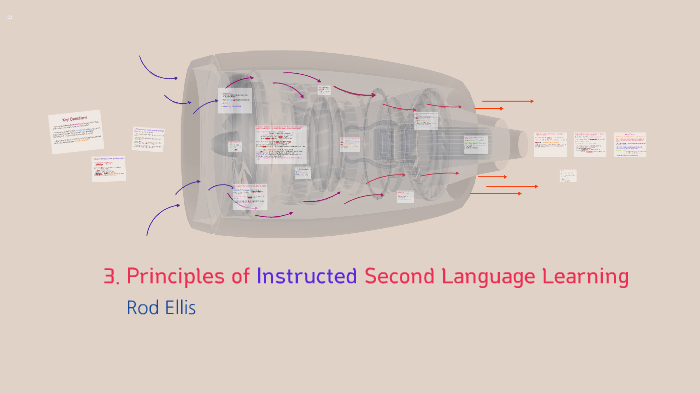 3. Principles of Instructed Second Language Learning by Nayu Kim on Prezi