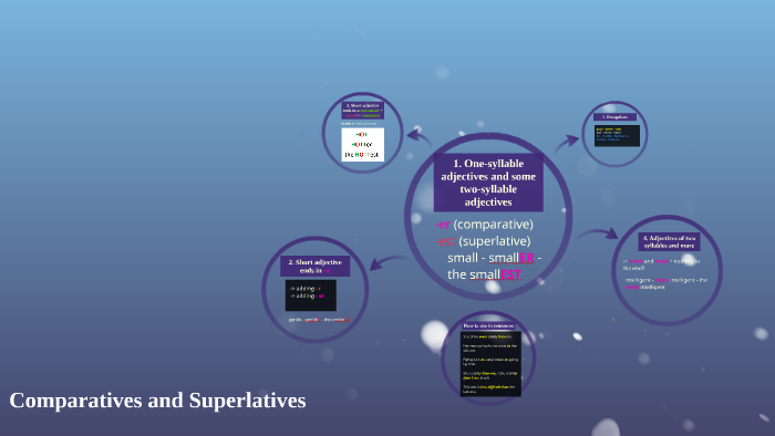 1. One-syllable adjectives and some two-syllable adjectives by on Prezi
