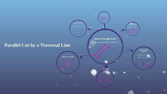 Parallel Cut by a Traversal Line by Vincent Lam on Prezi