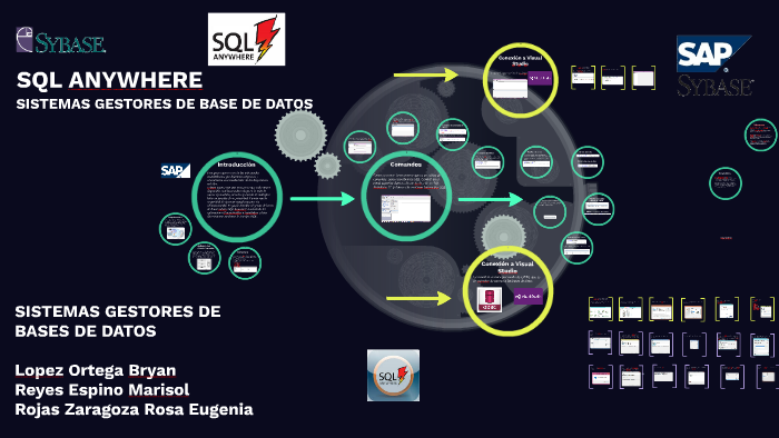 Interfaz de Visual Basic conectada a SQL ANYWHERE by Marisol Reyes Espino
