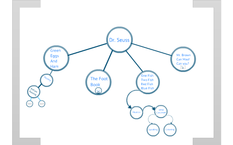 Concept Map by Noah Curl on Prezi