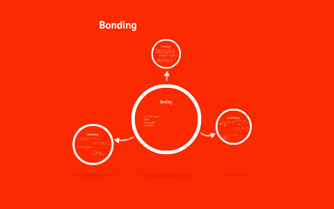 Bonding by Katie Pomeroy